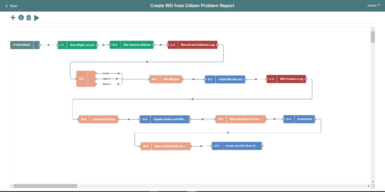 Creating a Nash Workflow - ActiveG Support